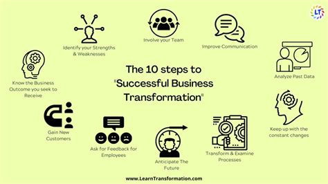 Business Transformation 10 Steps For Successful Growth Learn Transformation