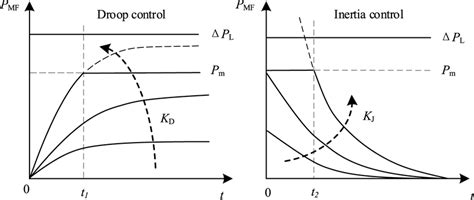 Vsc Power Variation Law Under Two Typical Control Strategies Vsc Power Variation Law Under Two Typical Control Strategies