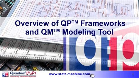 Overview Of Qp Frameworks And Qm Modeling Tool