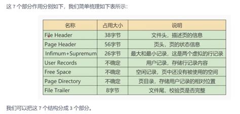 Innodb数据存储结构 Csdn博客 Innodb数据存储结构 Csdn博客
