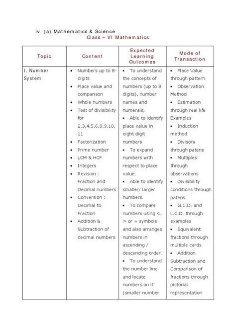 15 Tet Syllabus Paper 2 Mathematics And Science Pdf Area Fraction Mathematics