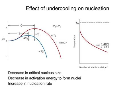 Ppt Chapter 10 Powerpoint Presentation Free Download Id5893032