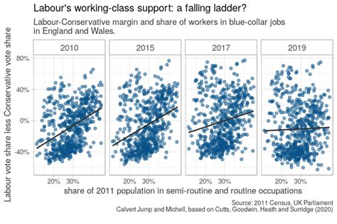 Has Labour Really Lost The Working Class Opendemocracy