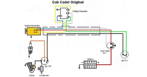 Cub Cadet Starting Problems Quick Troubleshooting Guide