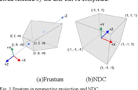 Figure 1 From Ground Plane Segmentation And Outliers Removal In Point Clouds Of Electrical