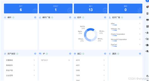 第三天作业 Csdn博客
