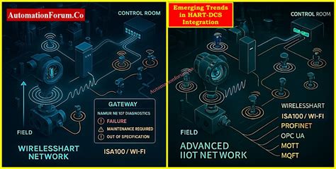 hart configuration in dcs best practices and tips