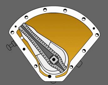 Rotary Vane Valve Actuators Kinetrol Pneumatic Rotary Vane Actuator Blog