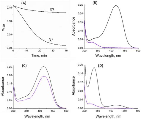 Catalysts Free Full Text Asymmetric Synthesis Of Enantiomerically Pure Aliphatic And