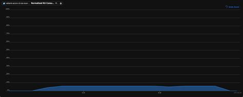 How To Efficiently Write Millions Of Records In The Cloud And Not Go