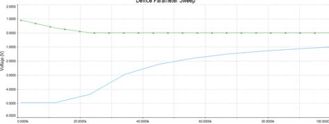 Operational Amplifier Opamp Input Offset Voltage When Saturation Electrical Engineering