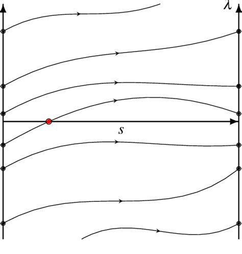 Spectral Flow Of Eigenvalues Of Dirac Operator Under A Large Gauge