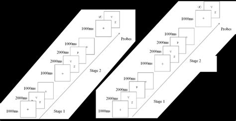 14 Temporal Layout Of A Group Simultaneous B Group Target And Group