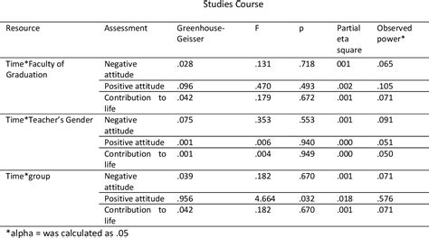 Table 9 From The Effect Of Using Metacognitive Strategy In Social