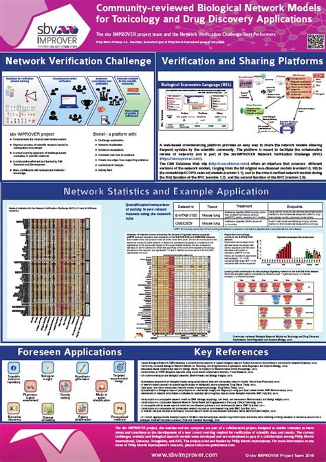 Community Reviewed Biological Network Models For Toxicology And Drug Discovery Applications