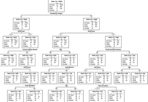 Patient Selection For Routine Troponin Monitoring After Noncardiac