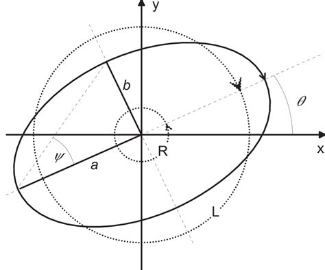 2 A Left Going Elliptically Polarized Wave As Superposition Of One Download Scientific Diagram