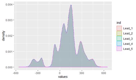 Density Plot In R For Variables Stack Overflow