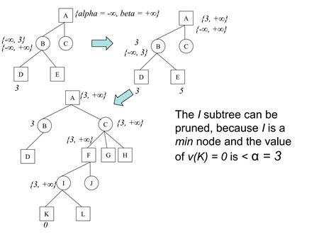 Artificial Intelligence Adversarial Searchppt Gardening Home And Garden