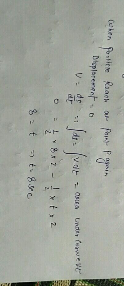 Ms The Velocity Time Graph Of A Particle Starting From Rest From A
