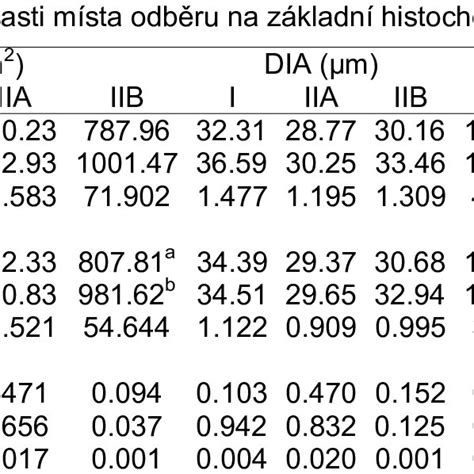Muscle Tissue Fibers After Preincubation In Alkaline Buffer I Download Scientific Diagram