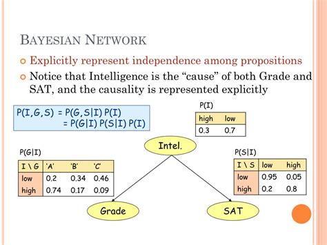 Ppt Understanding Bayesian Networks And Conditional Independence