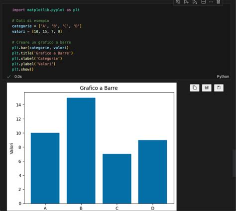 Data Visualization Python Con Matplotlib E Seaborn Data Driven Analytics è Un Servizio Offerto
