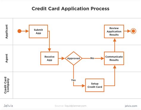 The Full Guide To Software Requirements Specification Documentation