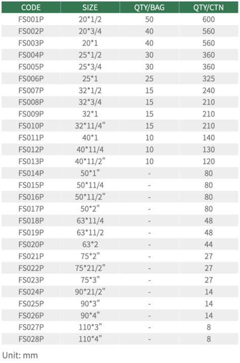 Pp Female Threaded Coupling Distributor Agen Pipa Aneka Pipa Pipa Project Pipa Pvc Pipa