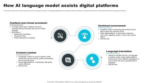 How Ai Language Model Assists Digital Platforms How Chatgpt Actually
