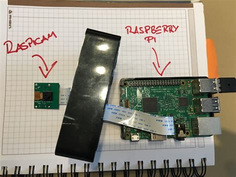 Easy Raspberry Image Object Identification