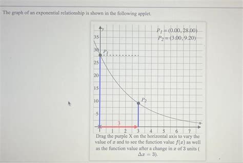 Solved The Graph Of An Exponential Relationship Is Shown In Chegg Com