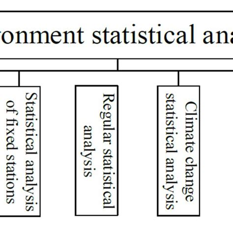 the main function of marine environment statistical analysis system