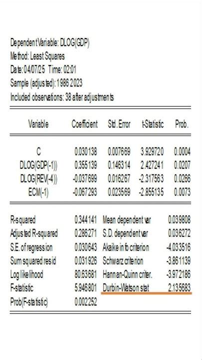 Autocorrelation Detection Test For Regression Models Eviews Econometrics Education Shorts