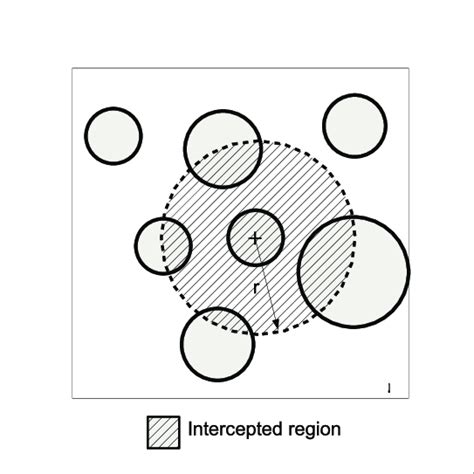 4 Estimating The Expected Specific Area Within A Distance R Of An