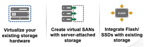 Datacore Sansymphony V10 Software Defined Storage Storagenewsletter