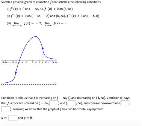 Solved Sketch A Possible Graph Of A Function F That
