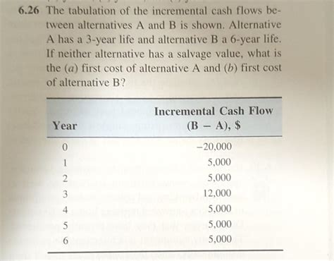 Solved 26 The Tabulation Of The Incremental Cash Flows