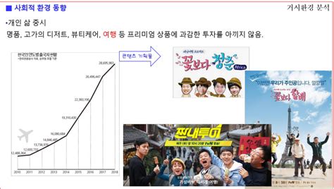 콘텐츠 기획3 거시환경 미시환경 트렌드 네이버 블로그