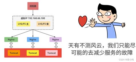 nginx【nginx场景实践（nginx高可用、lvs负载均衡 、keepalived健康监测、企业双机热备方案）】 十二 全面详解（学习