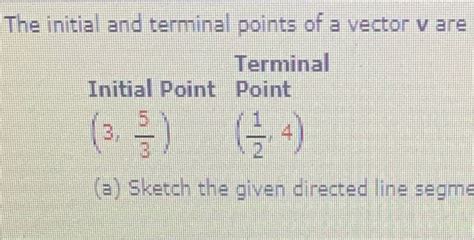 Solved The Initial And Terminal Points Of A Vector V