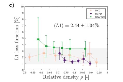 Multi Component Mixing And Demixing Model For Predictive Finite Element