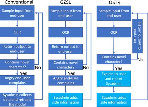 Figure 12 From Towards Open Set Text Recognition Via Label To Prototype