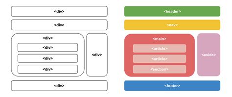understanding the difference between req params req body and req