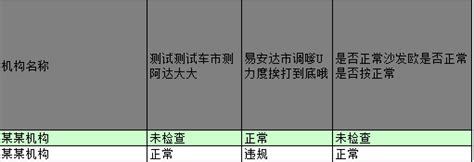 Easyui Datagrid表头宽度不够怎么设置才能自动换行 Csdn社区