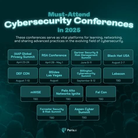 Peris Ai Cybersecurity On Linkedin Cyberconferences Infosec Cyberawareness Ethicalhacking