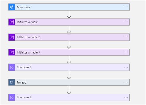 Azure Logic Apps Split String Based On String Length In Dotliquid
