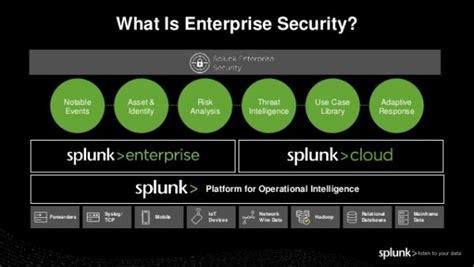 نرم افزار Splunk ES فروش لایسنس