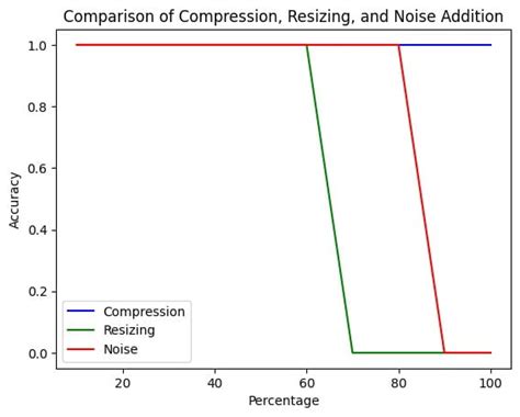 Classifying Images With Pre Trained Classifier Models Kishan S Site