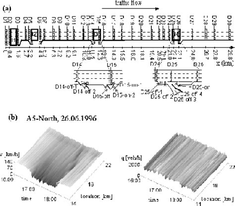 Figure 3 From Three Phase Traffic Theory And Highway Capacity Semantic Scholar